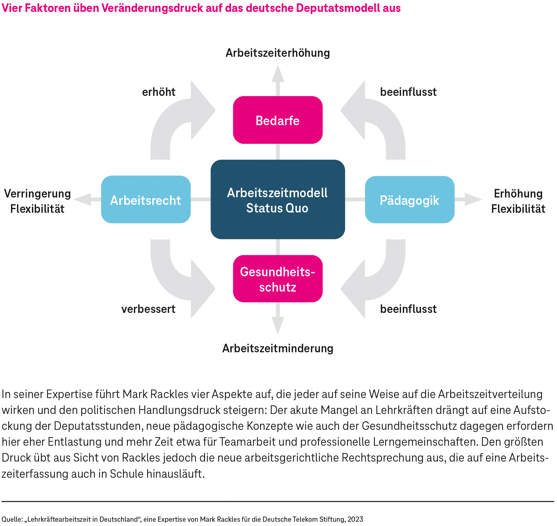 Lehrkräftearbeitszeit in Deutschland | Deutsche Telekom Stiftung